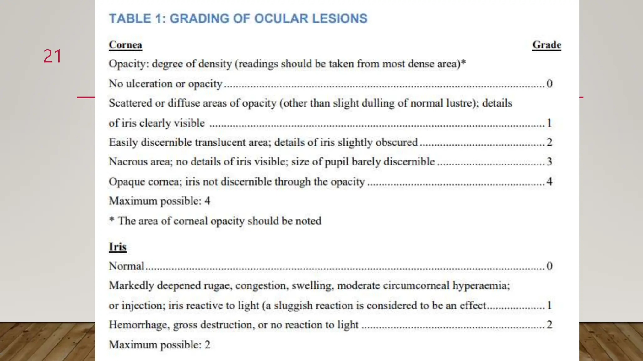Acute eye irritation OECD 405 m pharm cology 2nd sem..pptx