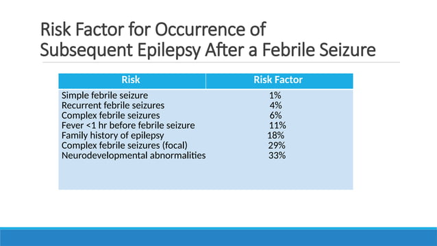 Acute Febrileconvulsion(1).pptx for education | PPT