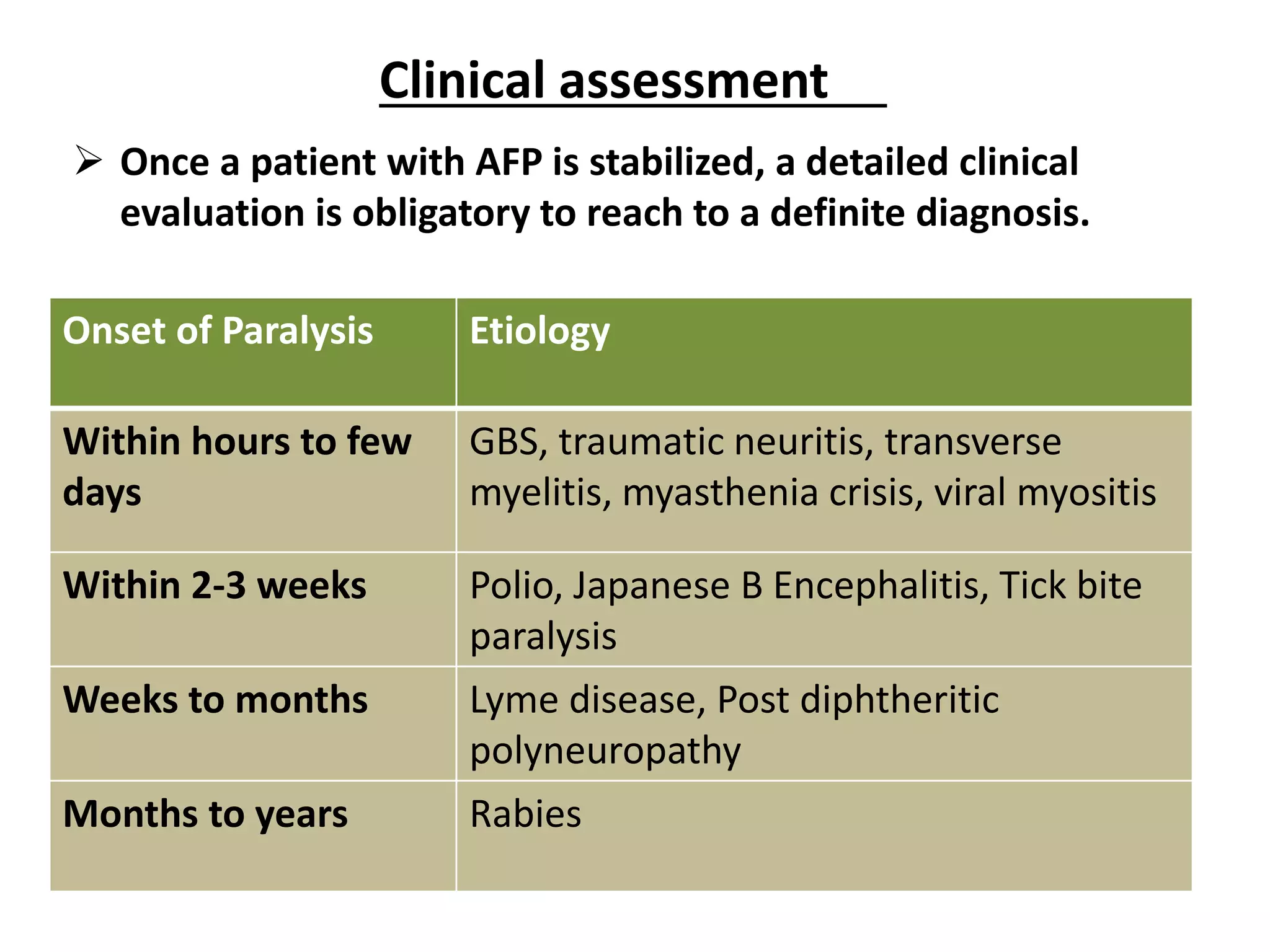 Acute flaccid paralysis and Surveillance 2018 | PPTX | Brain and ...
