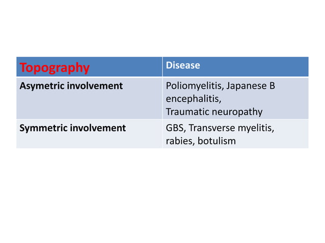 Acute flaccid paralysis | PPTX | Infectious Diseases | Diseases and ...