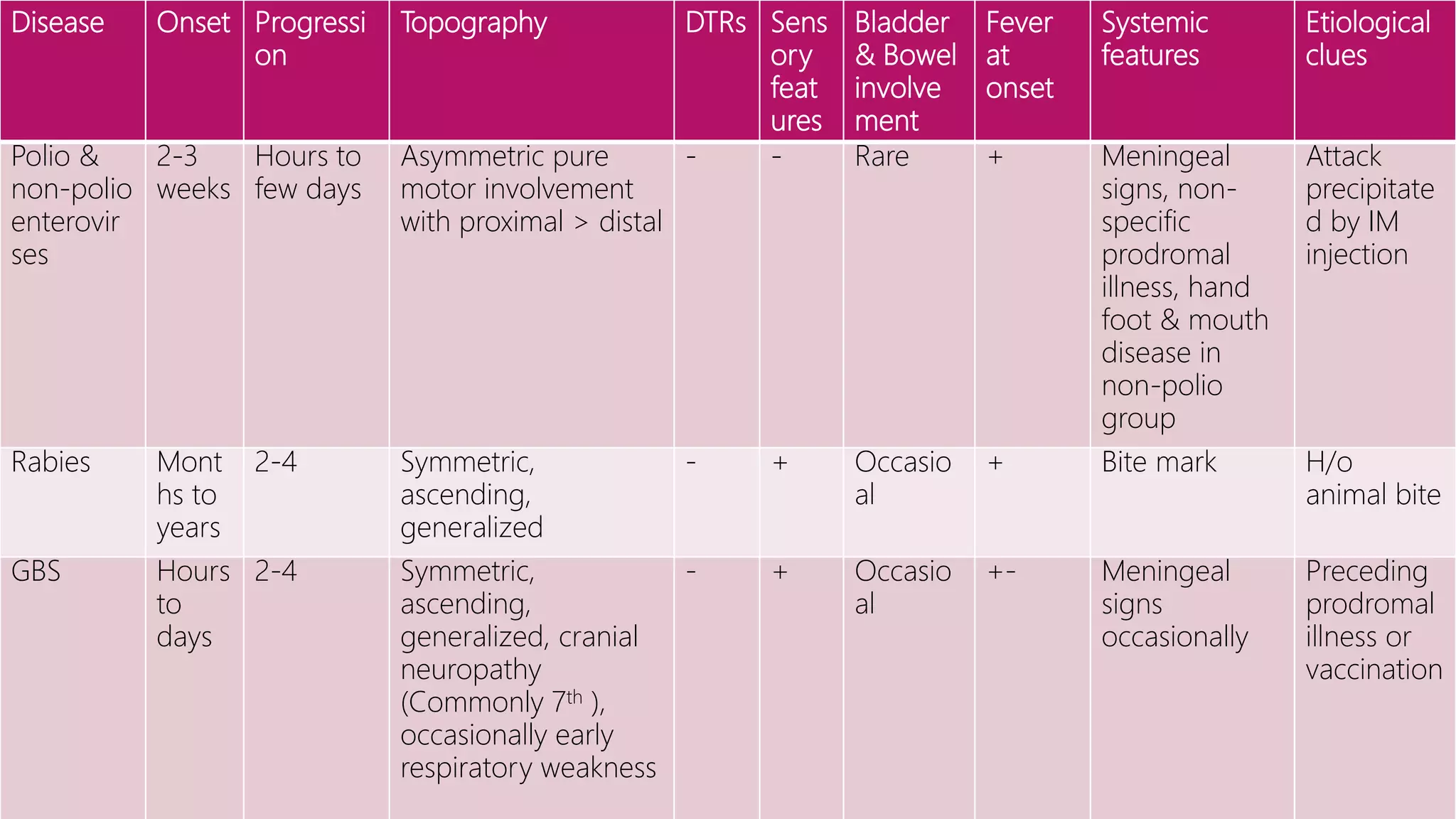 Acute flaccid paralysis | PPT