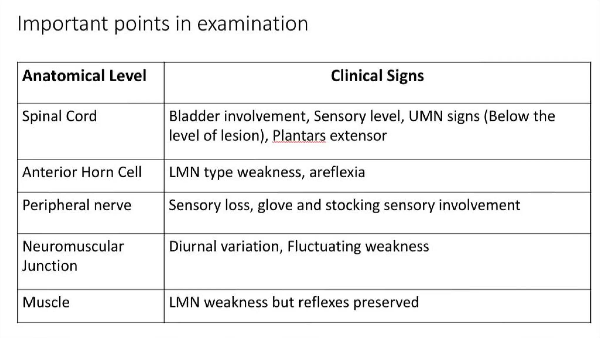 Acute flaccid paralysis. Causes, investigation, management | PPTX