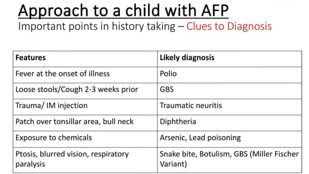 Acute flaccid paralysis. Causes, investigation, management | PPT