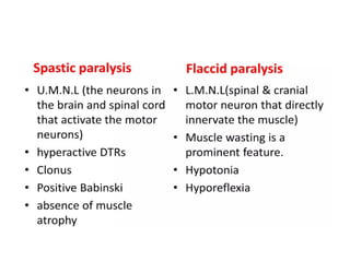 ACUTE FLACCID PARALYSIS Pediatrics .pptx