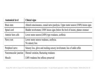 ACUTE FLACCID PARALYSIS Pediatrics .pptx