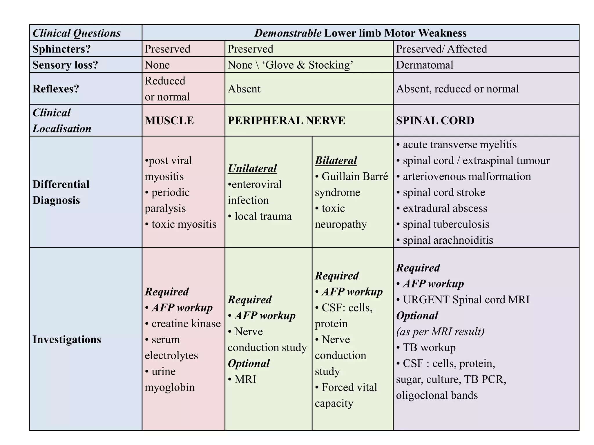 Acute flaccid paralysis (AFP) | PPTX