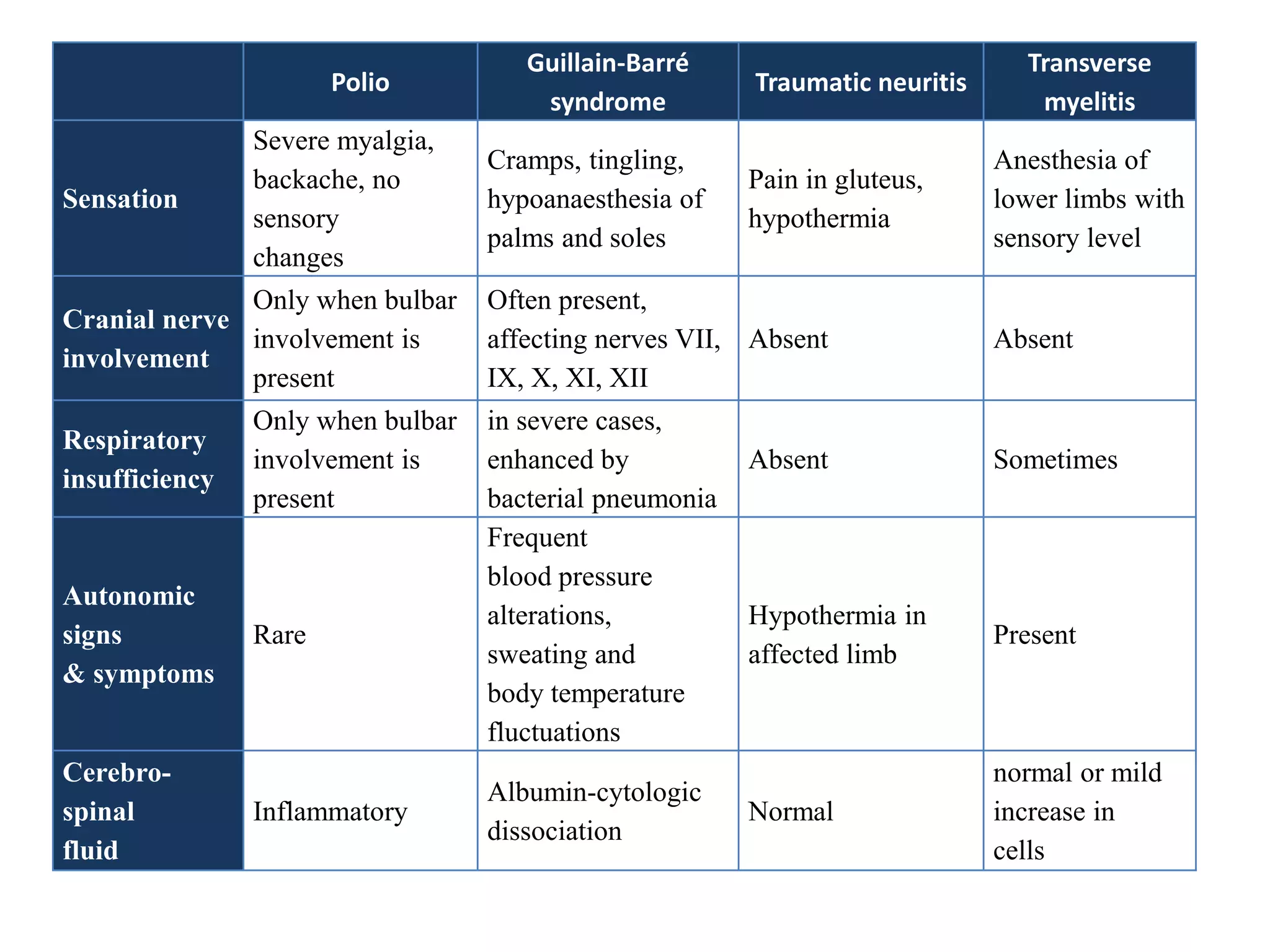Acute flaccid paralysis (AFP) | PPTX
