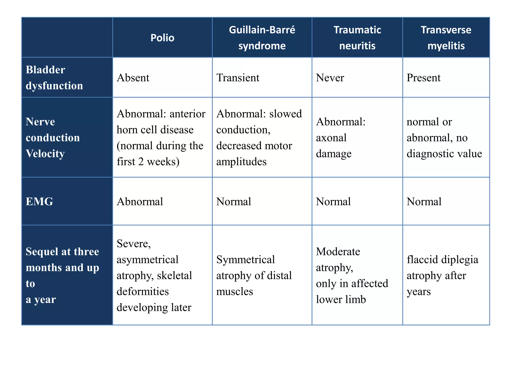 Acute flaccid paralysis (AFP) | PPTX