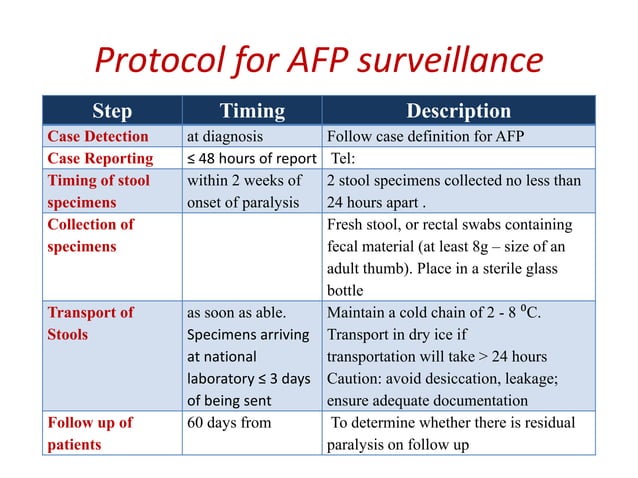 Acute flaccid paralysis (AFP) | PPTX