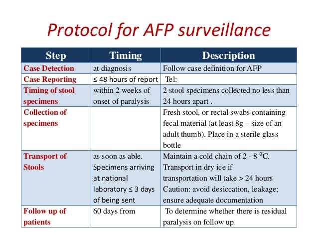 Acute flaccid paralysis (AFP)