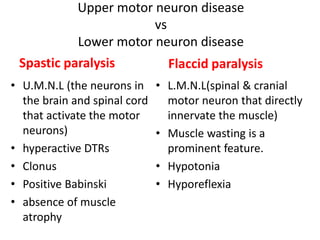 Acute flaccid paralysis afp ‫‬ | PPTX