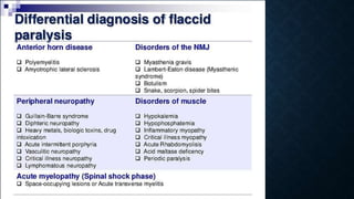 Acute flaccid paralysis gk | PPTX