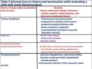 acute flacid paralysis approach-2.pptx