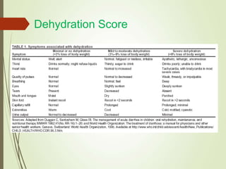 Acute gastroenteritis | PPTX