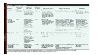 Acute Gastroenteritis in children and adolescent | PPTX