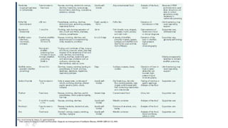 Acute Gastroenteritis in children and adolescent | PPTX