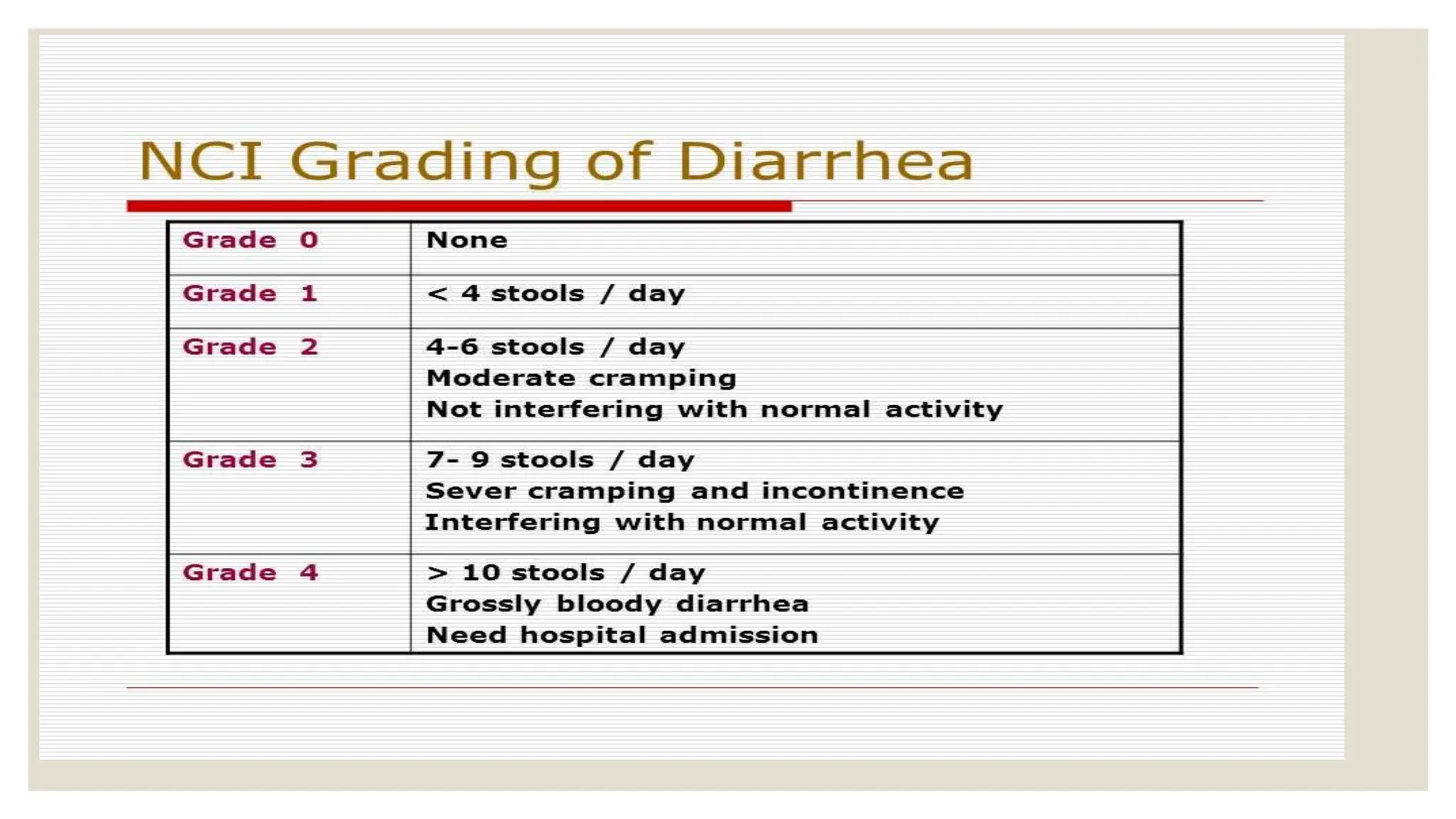 Acute Gastroenteritis and its types.pptx