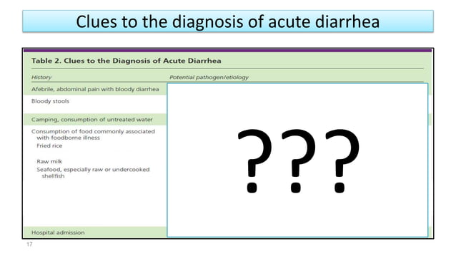 Acute gastroenteritis presentation 2018 | PPTX | Digestive Disorders ...