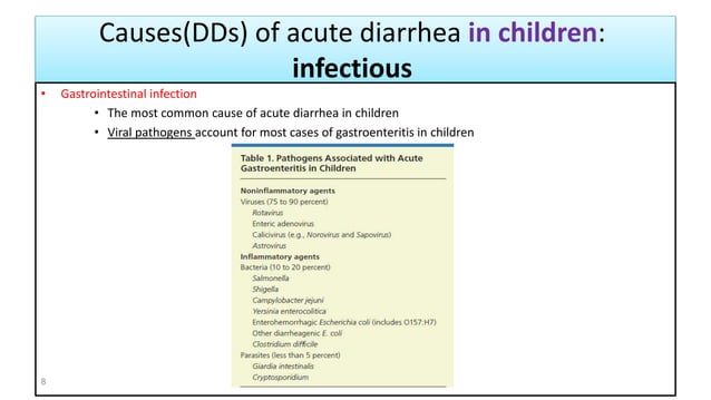 Acute gastroenteritis presentation 2018 | PPTX | Digestive Disorders ...