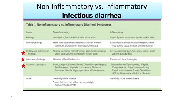 Acute gastroenteritis presentation 2018