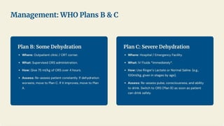SHARED PRESENTATION ON Acute Gastroenteritis WHO Guidelines.pdf WHO ...