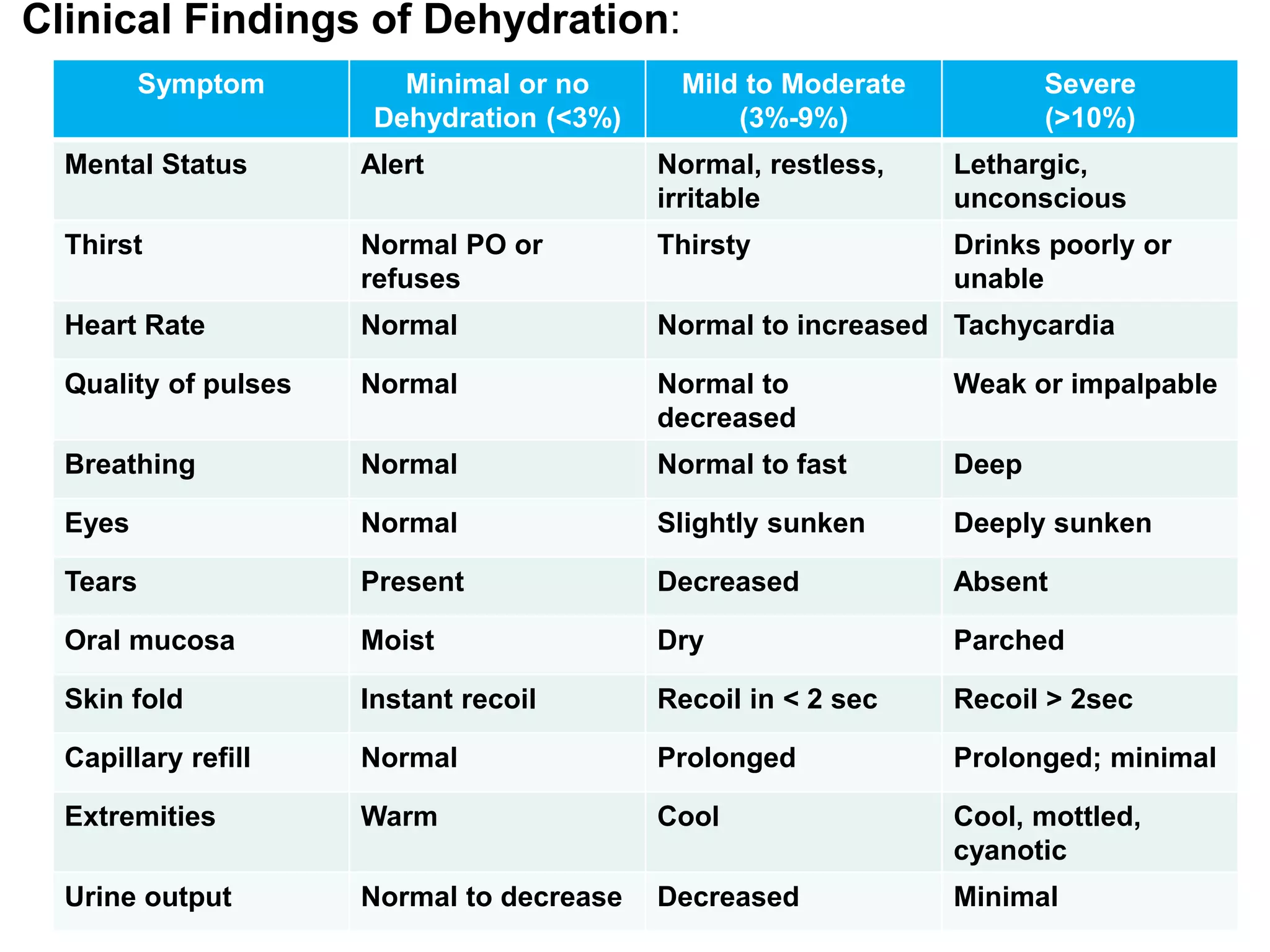ACUTE PEDIATRIC GASTROENTERITIS | PPTX