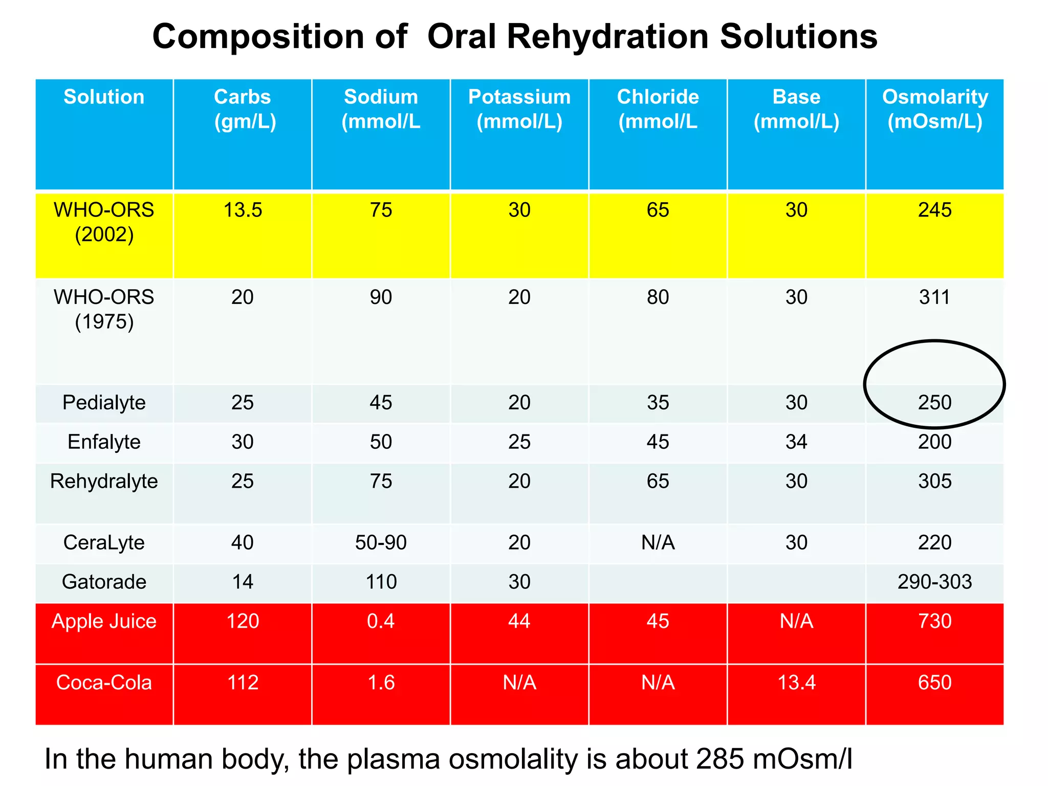 ACUTE PEDIATRIC GASTROENTERITIS | PPTX