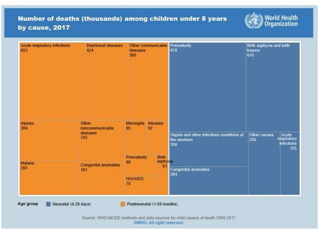 ACUTE PEDIATRIC GASTROENTERITIS | PPTX | Digestive Disorders | Diseases ...