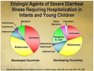 ACUTE PEDIATRIC GASTROENTERITIS | PPTX