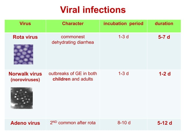 ACUTE PEDIATRIC GASTROENTERITIS | PPTX | Digestive Disorders | Diseases ...