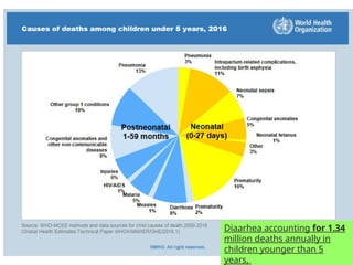 Acute Gastroenteritis Management in Paediatric Patients | PPT