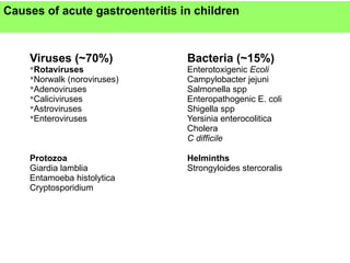 Acute Gastroenteritis Management in Paediatric Patients | PPT