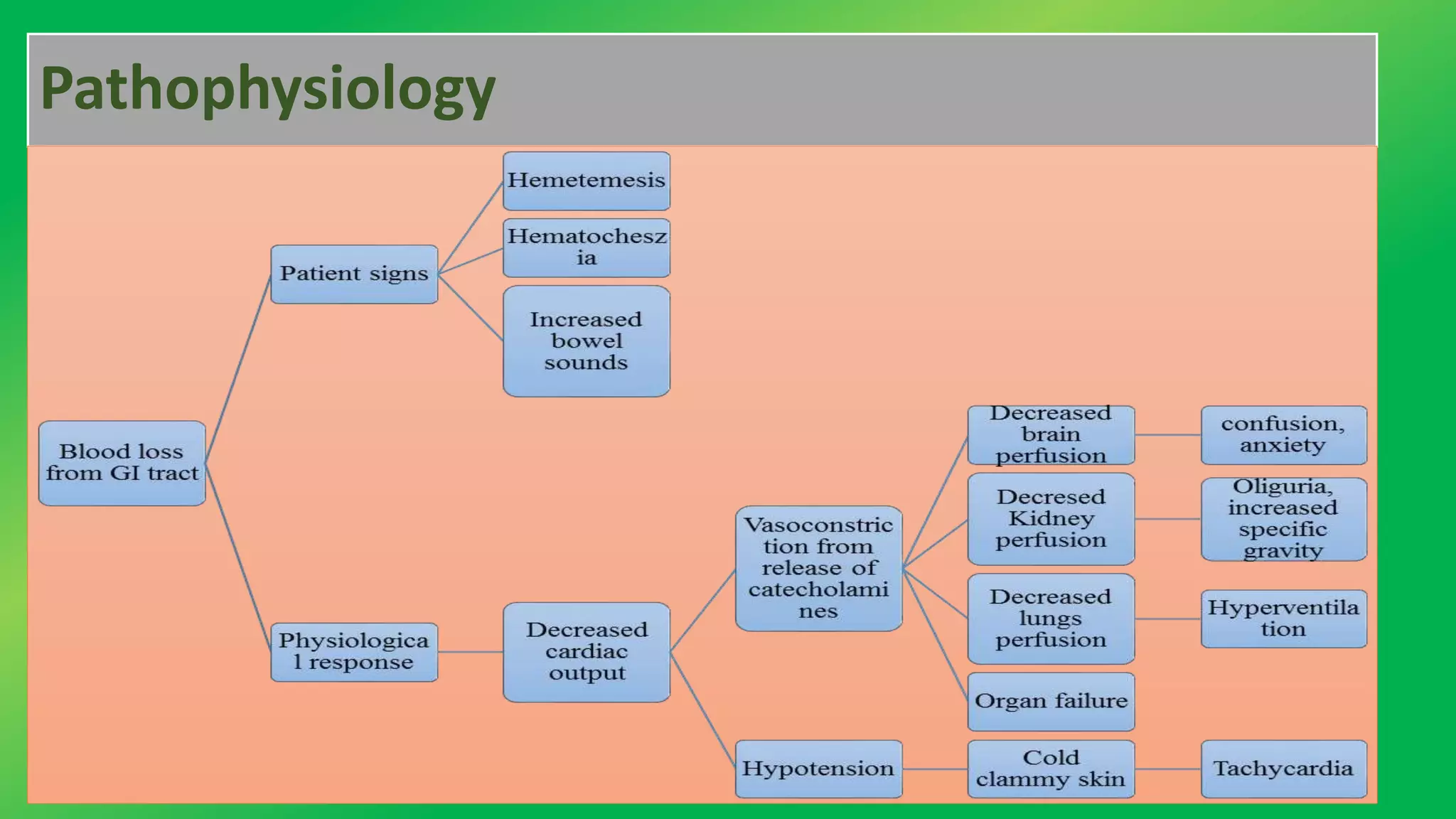 Acute GI bleed | PPTX