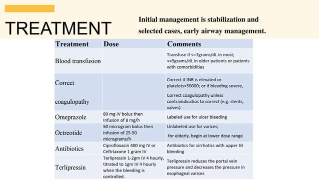 ACUTE GI BLEED presentation em dept bjmc | PPT