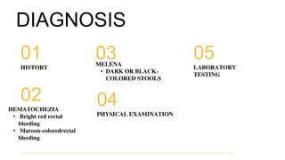 ACUTE GI BLEED presentation em dept bjmc | PPTX