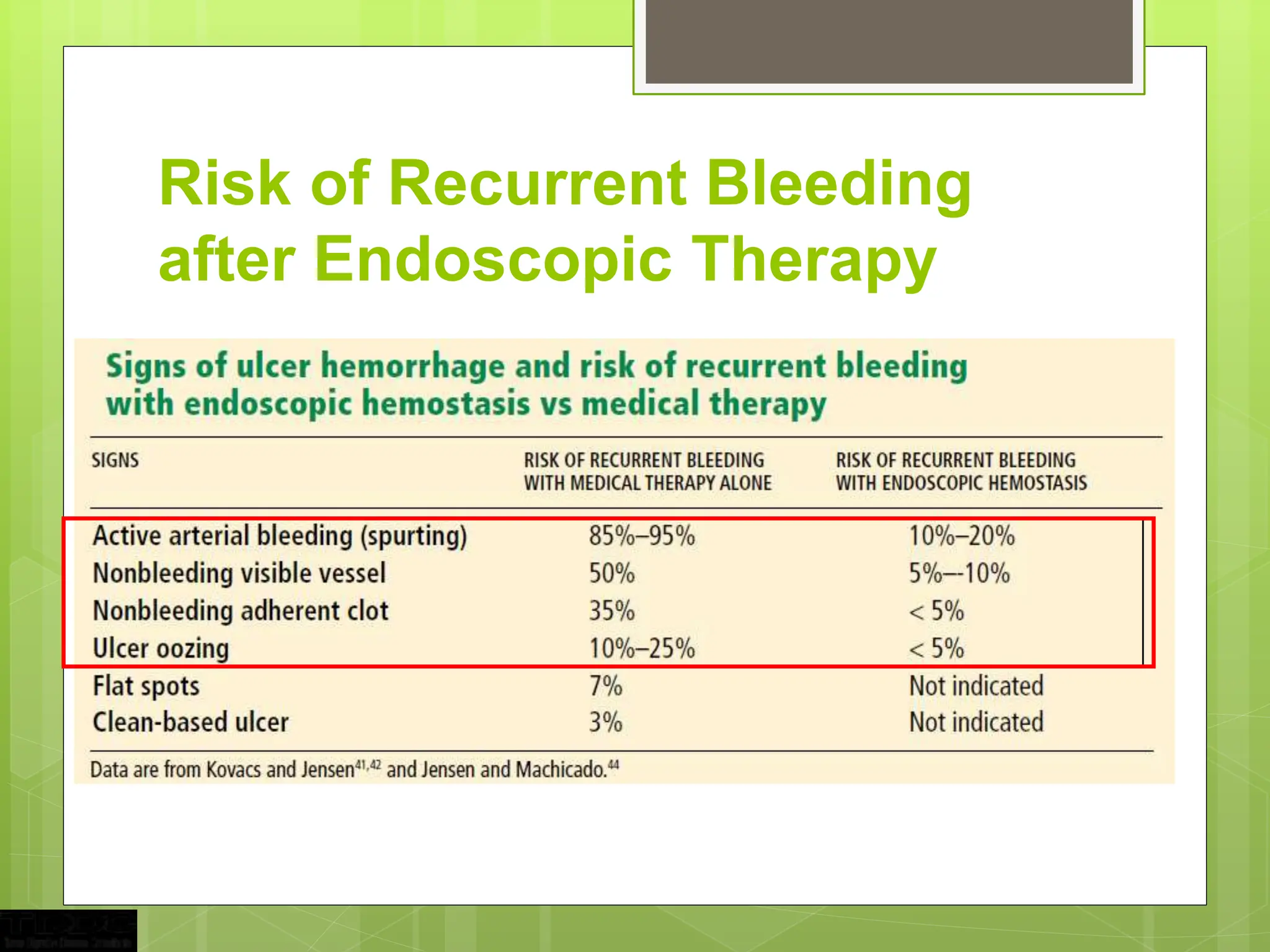 Acute GI Bleedding .ppt