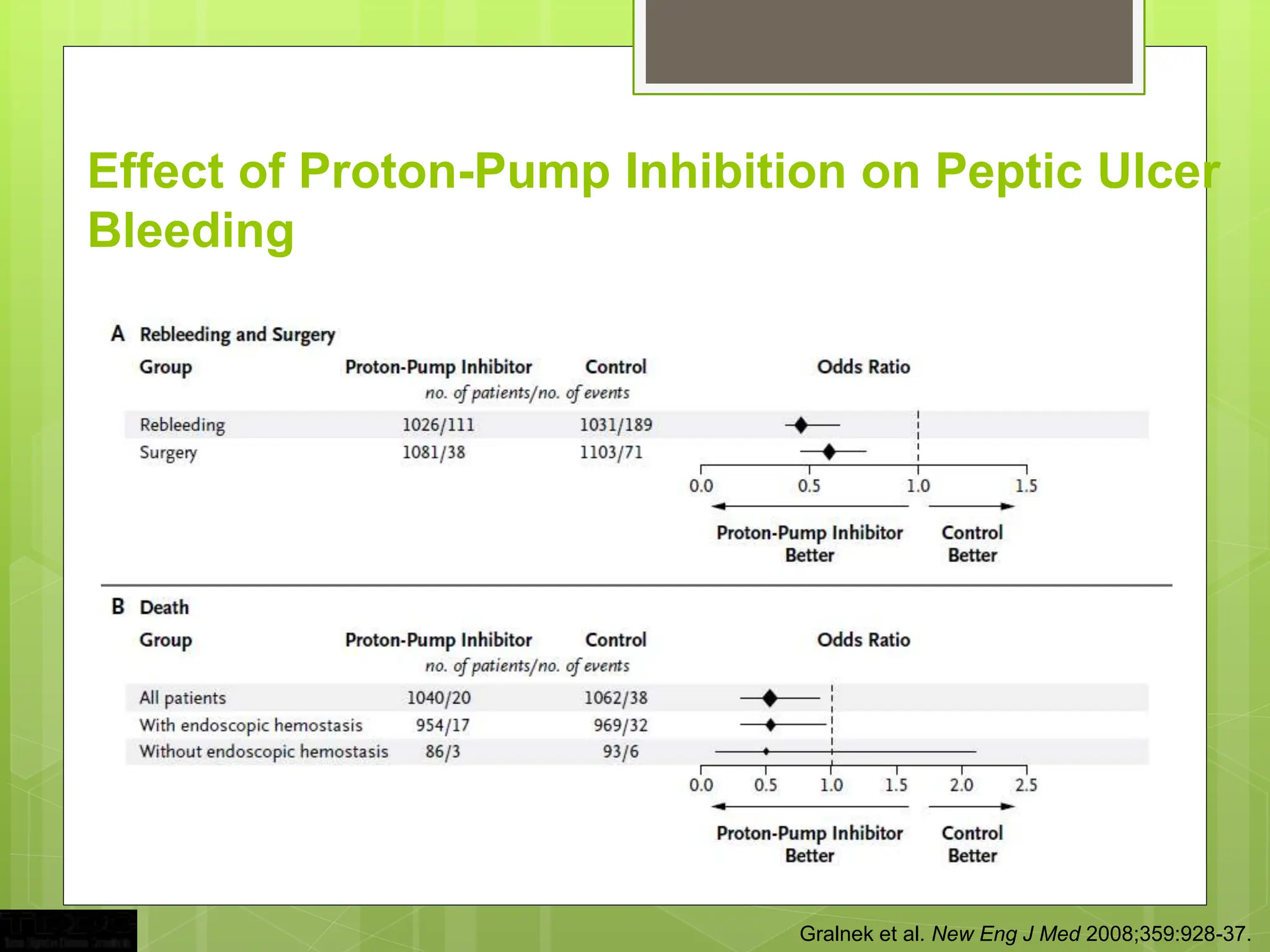 Acute GI Bleedding .ppt