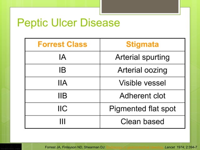 Acute GI Bleedding .ppt