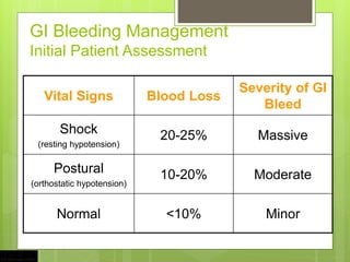 Acute GI Bleedding .ppt