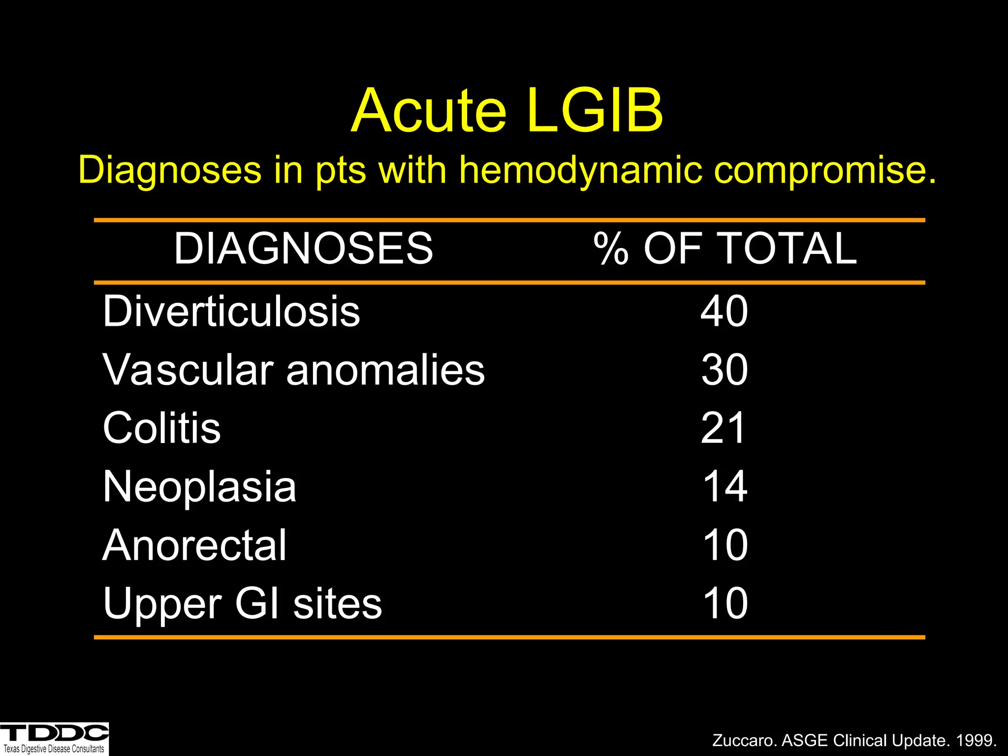 Acute Gastrointestinal Bleed Management.pptx