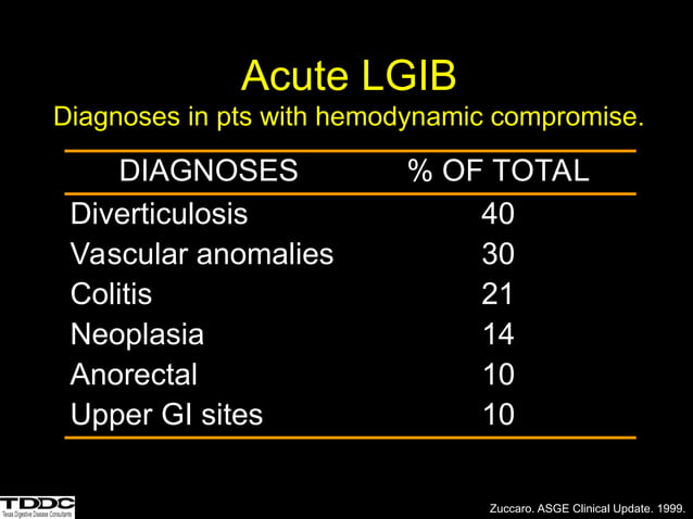 Acute Gastrointestinal Bleed Management.pptx