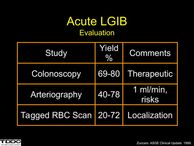 Acute Gastrointestinal Bleed Management.pptx