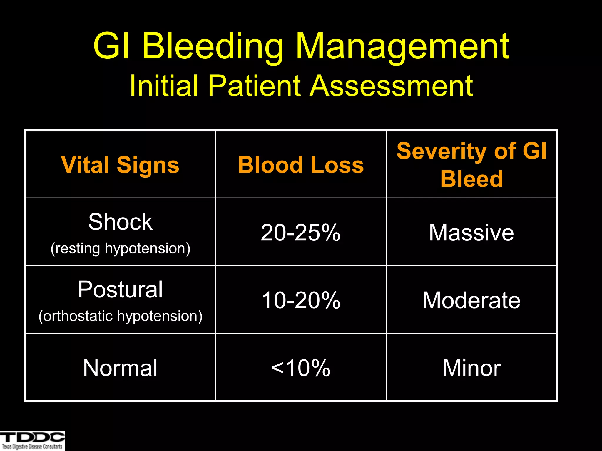 Acute GI Bleed Management 070212.ppt