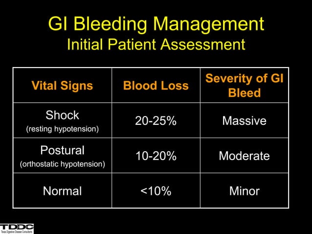Acute GI Bleed Management 070212.ppt