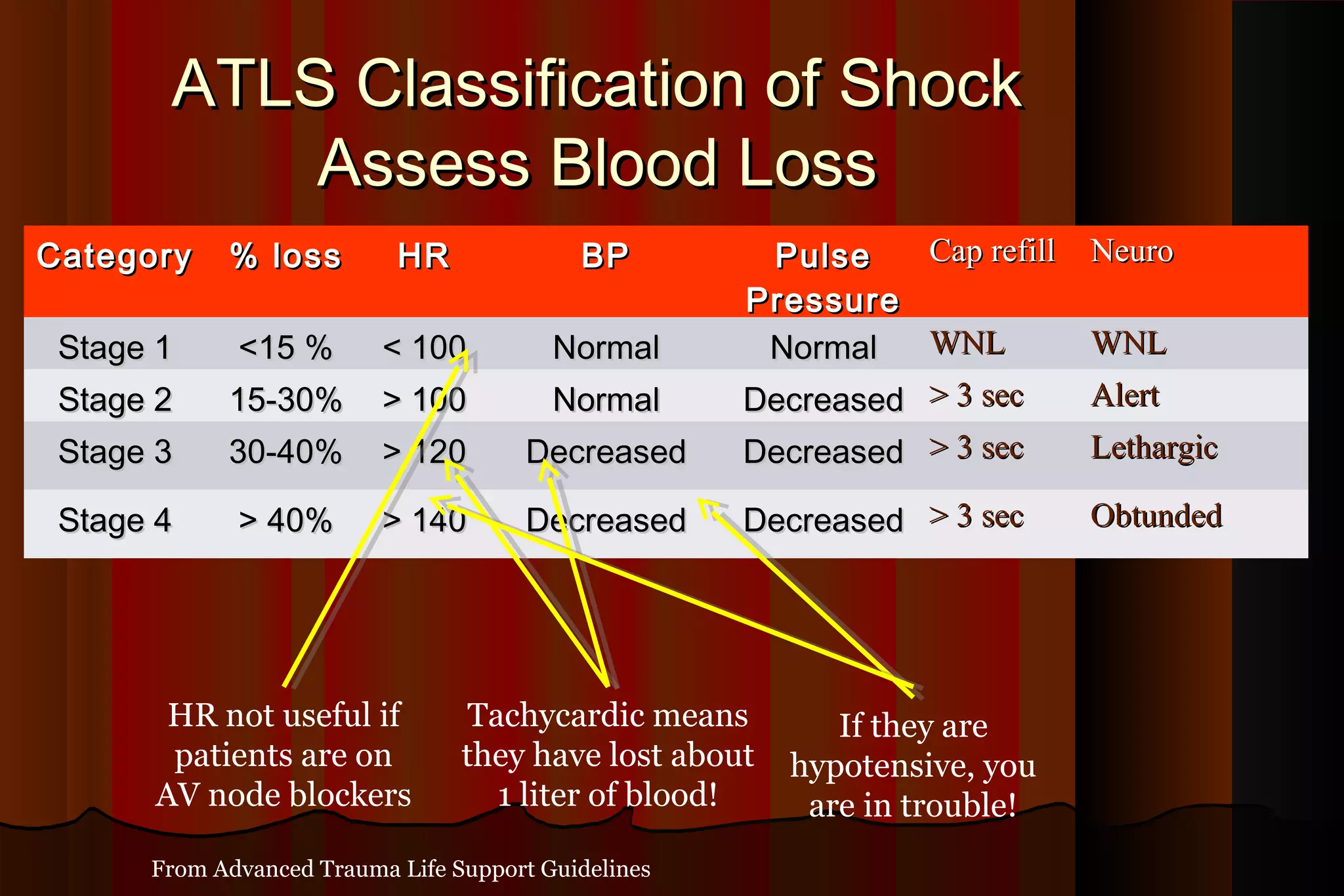 Acute gi b leed (revised) (p) copy | PPT