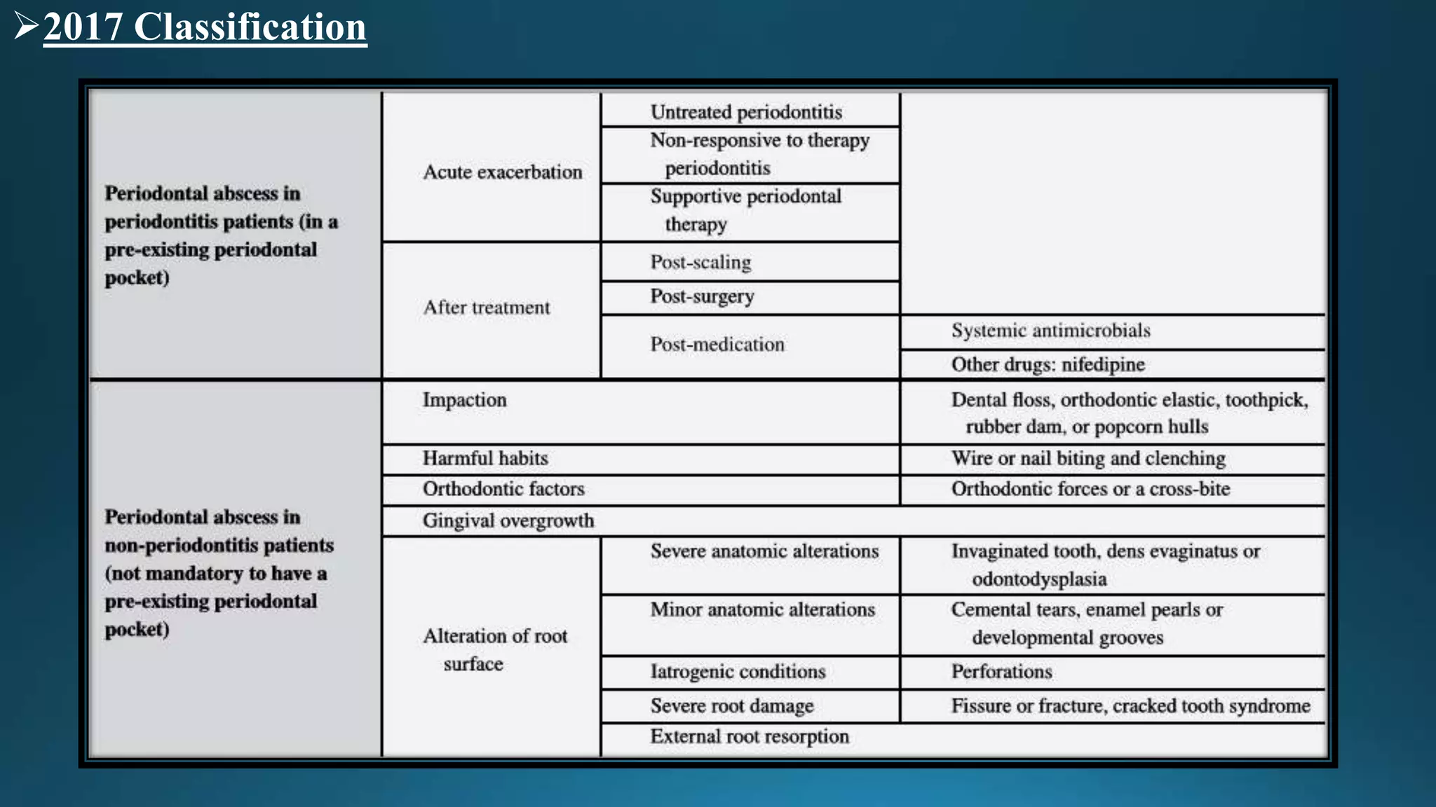 ACUTE GINGIVAL INFECTIONS Based on 2017 Classification.pptx