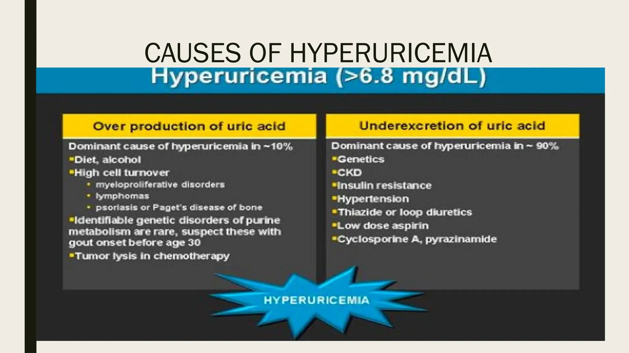 Acute Gout Pathophysiology and Management | PPTX