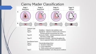 ACUTE HAEMATOGENOUS OSTEOMYELITIS- emergency orthopaedics.pptx