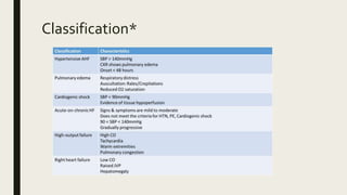 Acute heart failure [MBBS] | PPTX