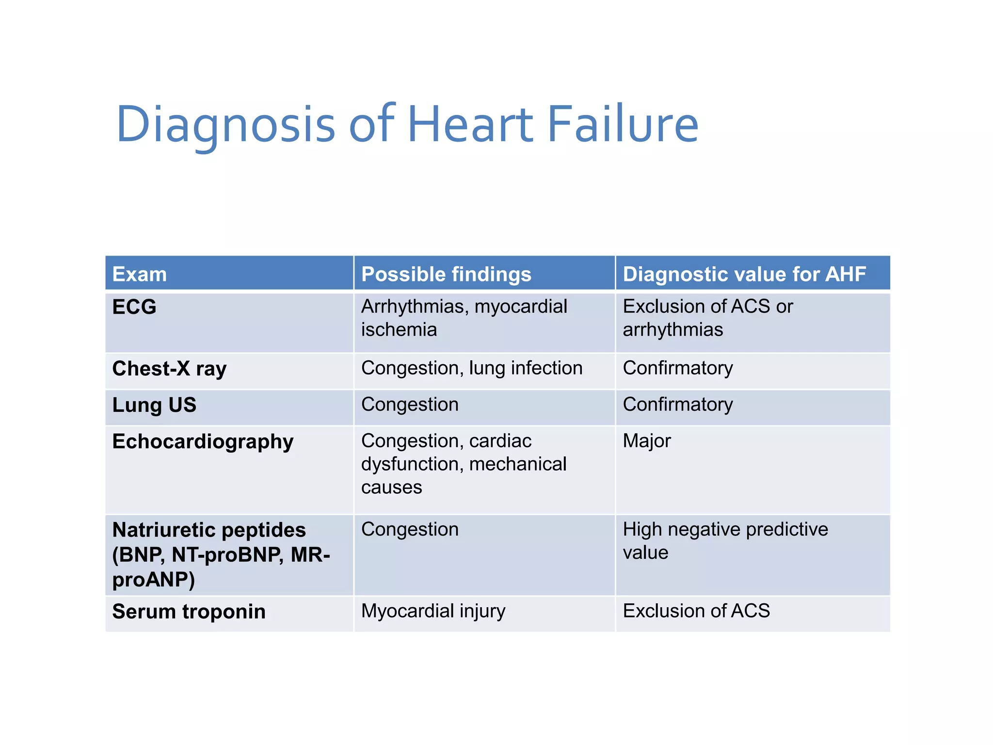 acute heart failure.pptx